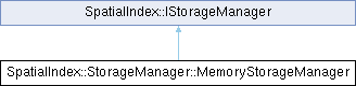 QCAD: SpatialIndex::StorageManager::MemoryStorageManager Class Reference